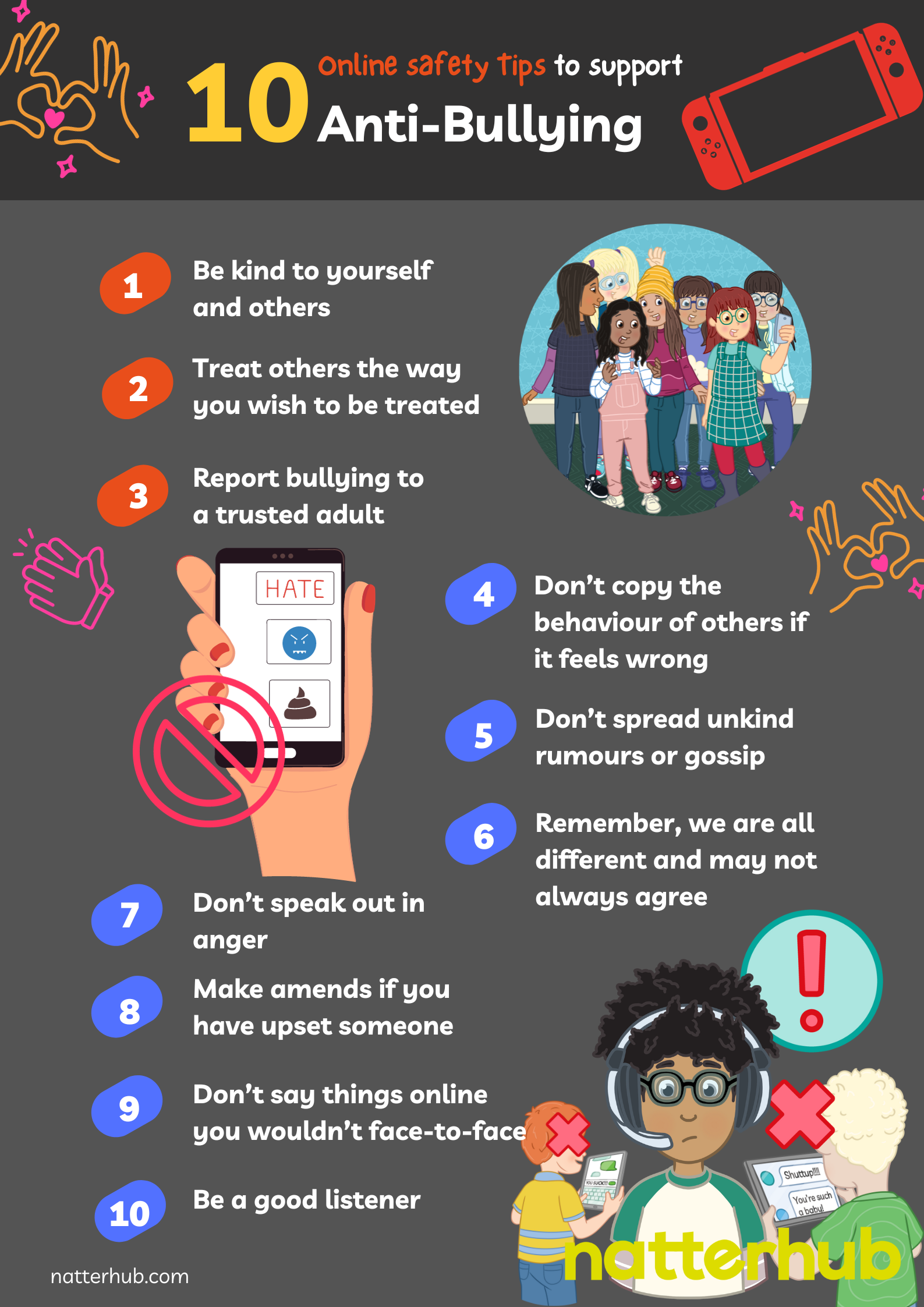 10 Tips Poster Anti-Bullying