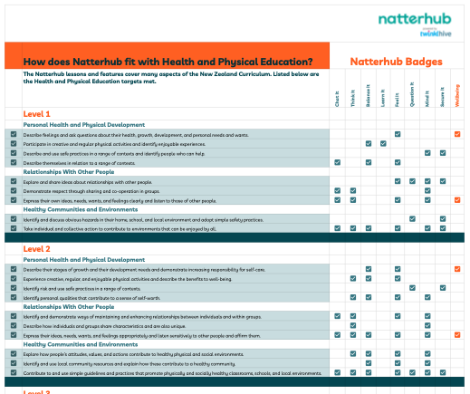 New Zealand Curriculum Tracker | Natterhub