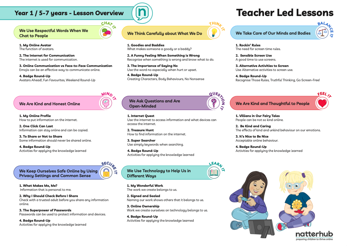 Teacher-Led Lessons Overview